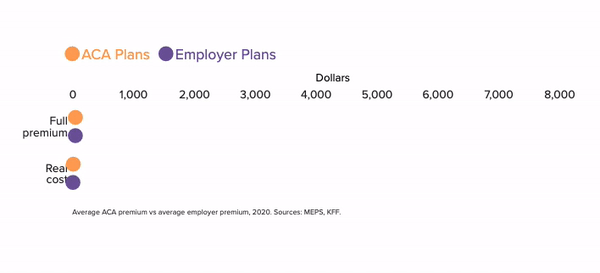 Affordable Care Act vs Employer: The Real Cost of Health Insurance ...