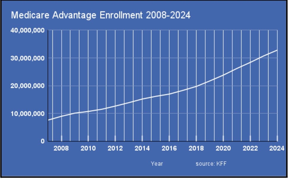 The 2025 Ultimate Medicare Guide by Healthcare.com